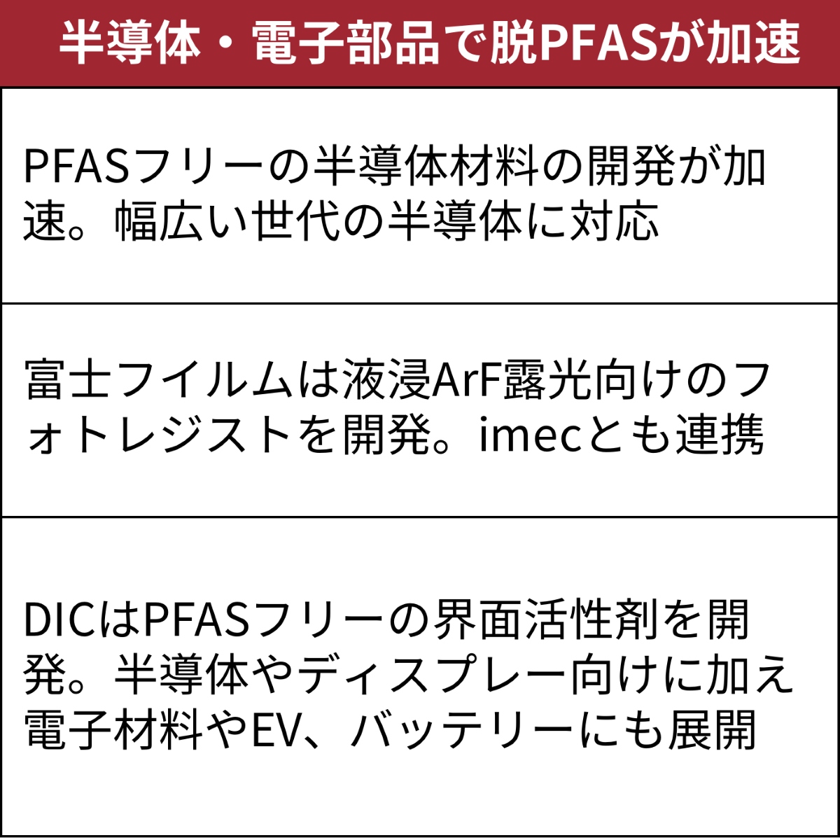 脱PFAS相次ぐ半導体材料、規制で加速する代替品開発 | 日経クロステック（xTECH）
