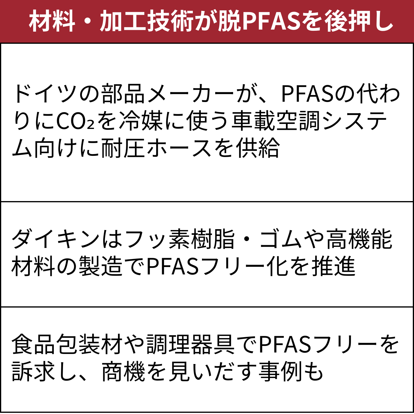 PFASフリーに商機あり、自動車や日用品にも代替品開発の波 | 日経クロステック（xTECH）