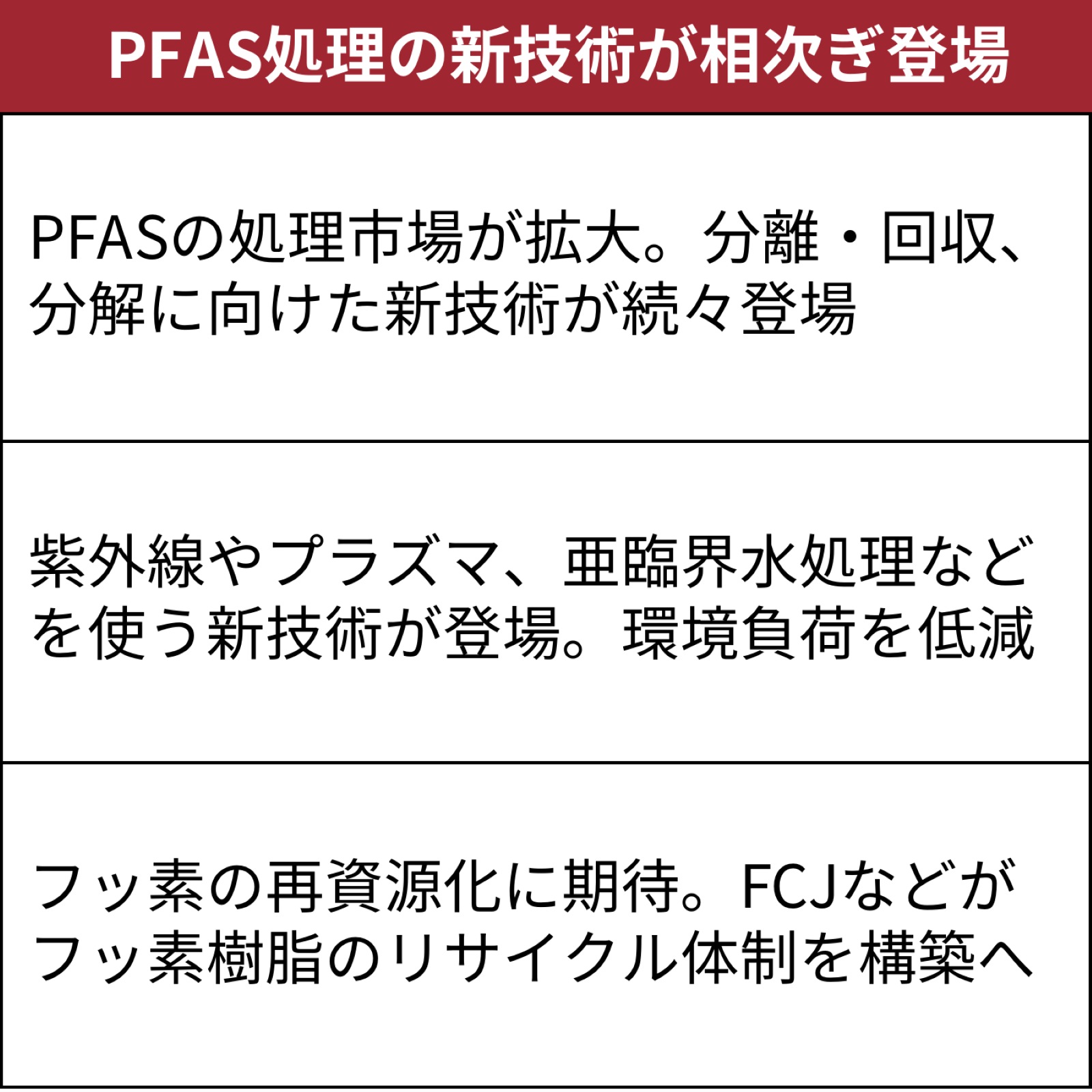 PFAS処理技術が続々登場、30億米ドル市場へ挑戦 再資源化も加速 | 日経クロステック（xTECH）