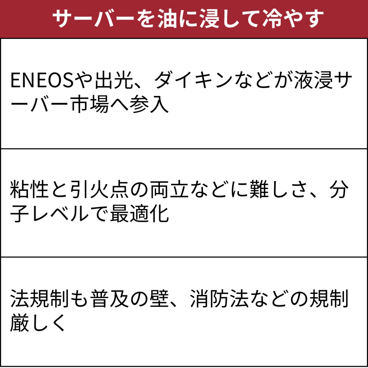 ENEOSや出光、AIサーバーを油にドボン 「液浸」へ化学の知 | 日経クロステック（xTECH）