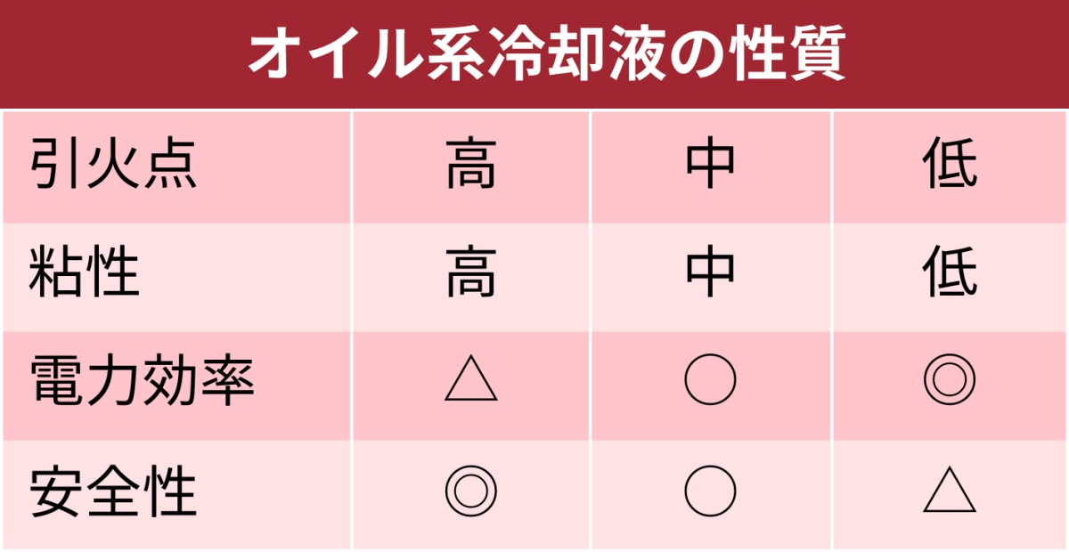 ENEOSや出光、AIサーバーを油にドボン 「液浸」へ化学の知 | 日経クロステック（xTECH）