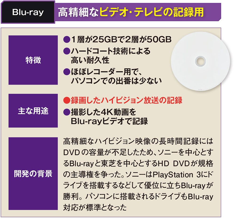 CDからDVD、HDDにSSDまで USBの登場が大きな転機になった記録メディアの歴史 | 日経クロステック（xTECH）
