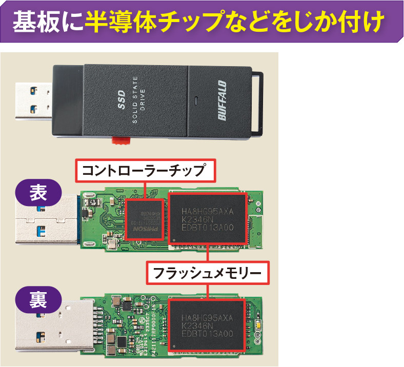 「スティックSSD」はUSBメモリーの上位互換、サイズは同等で大容量のコスパが高い | 日経クロステック（xTECH）
