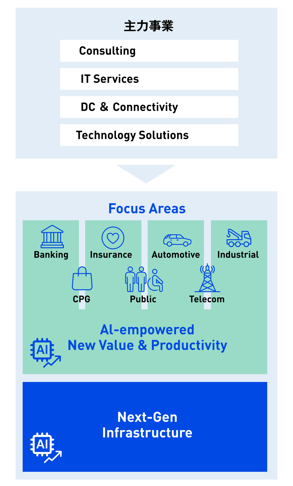 NTTデータGは「攻撃的MF」で輝く AI時代の勝者へ佐々木社長が描く青写真 | 日経クロステック（xTECH）