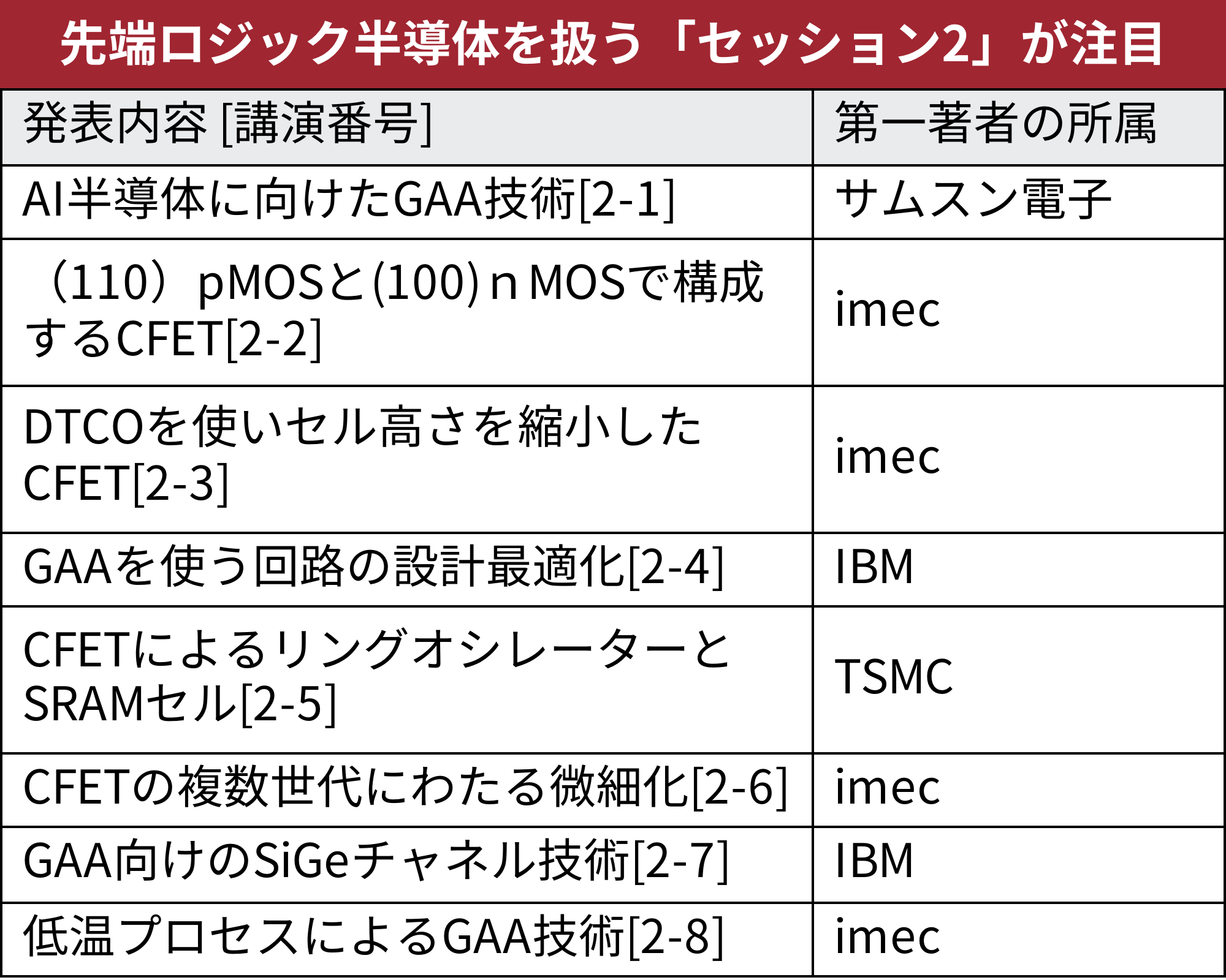 TSMC、次世代半導体「CFET」の基本回路が動作 30年代量産へ前進 | 日経クロステック（xTECH）