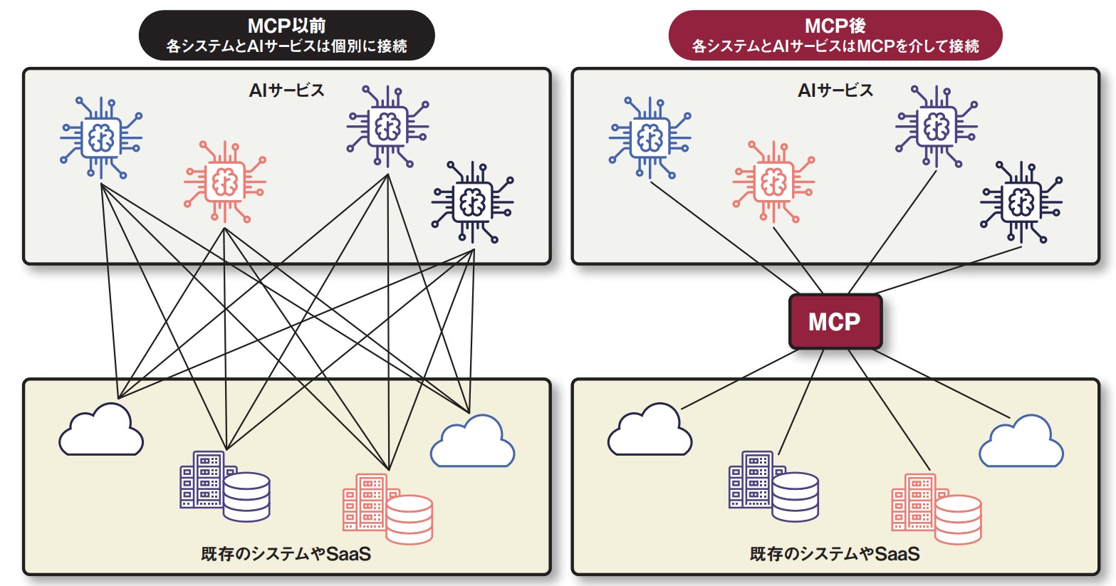 MCPがいよいよ実装期に、AI-Readyは手法から考え方にまで及ぶ | 日経クロステック（xTECH）