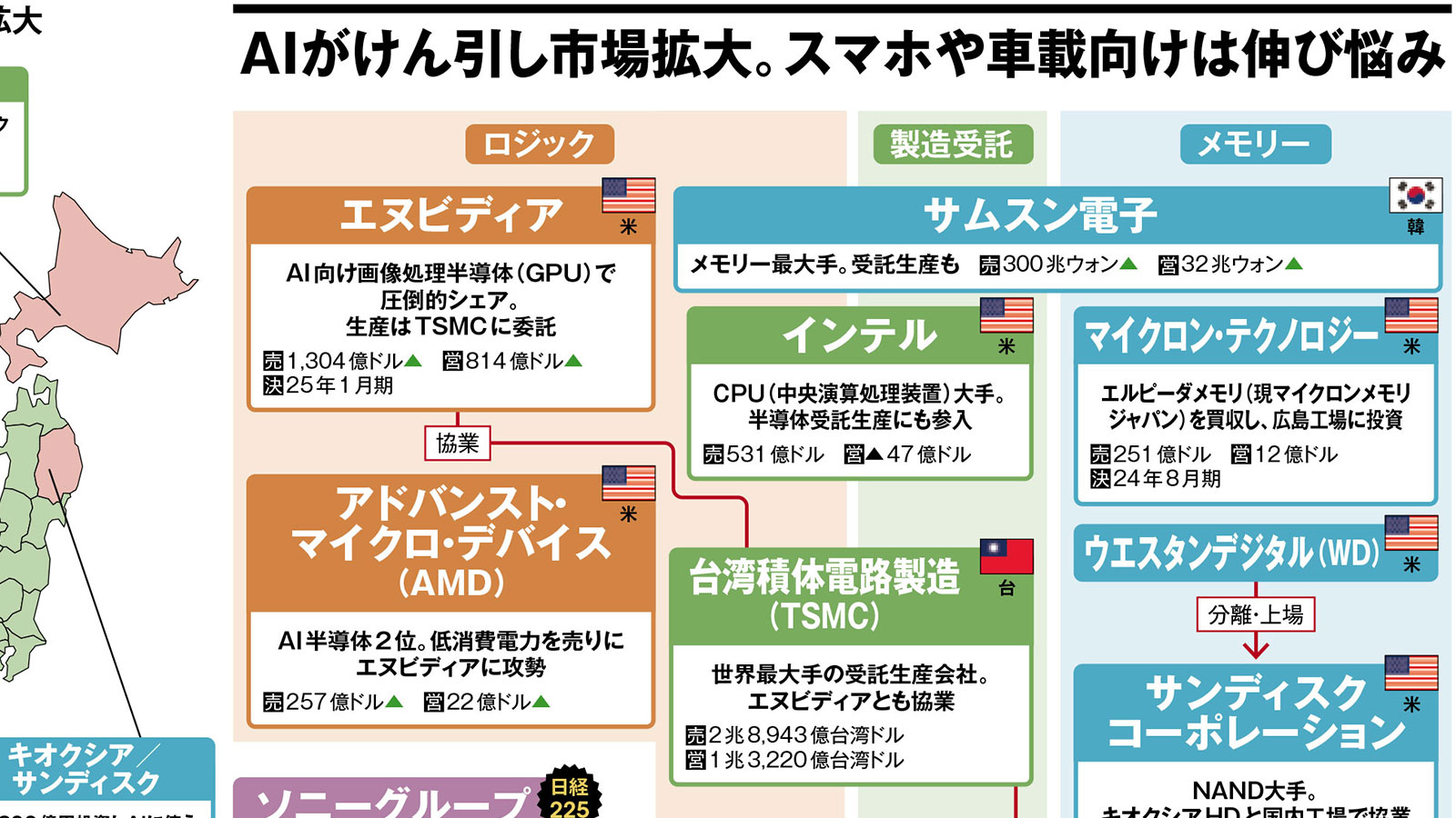 スズキが目指す次世代車「SDVライト」とは？ | 日経クロステック（xTECH）