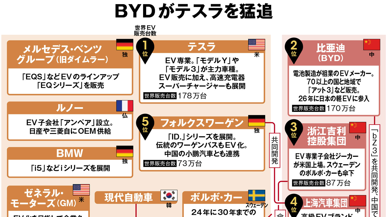 Wind Riverが新LinuxでCentOS後継に名乗り、OTの雄はITで成功できるか | 日経クロステック（xTECH）