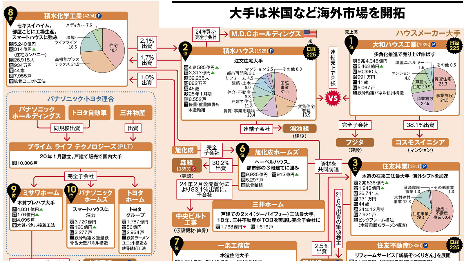 パナソニックエナジーCTO、EVへ全固体電池「まだ先」 液系に伸びしろ | 日経クロステック（xTECH）