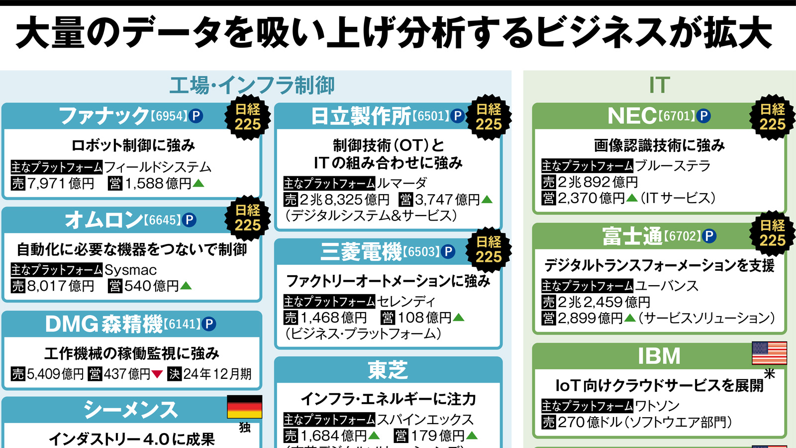OSS活用推進に向け三菱電機がOSPO設立、インナーソースで風土を醸成 | 日経クロステック（xTECH）