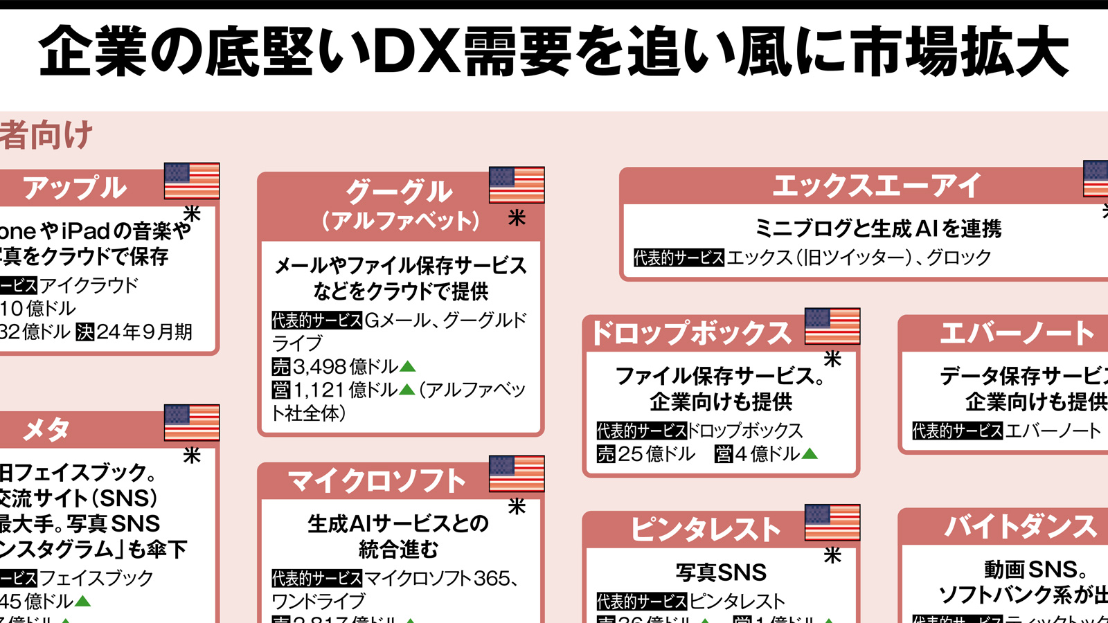 最も使っている言語は「Python」が2連覇、急上昇したのは「COBOL」 | 日経クロステック（xTECH）