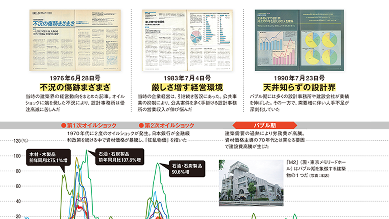 「NTTデータ システム開発 人月単価」の検索結果 | 日経クロステック（xTECH）