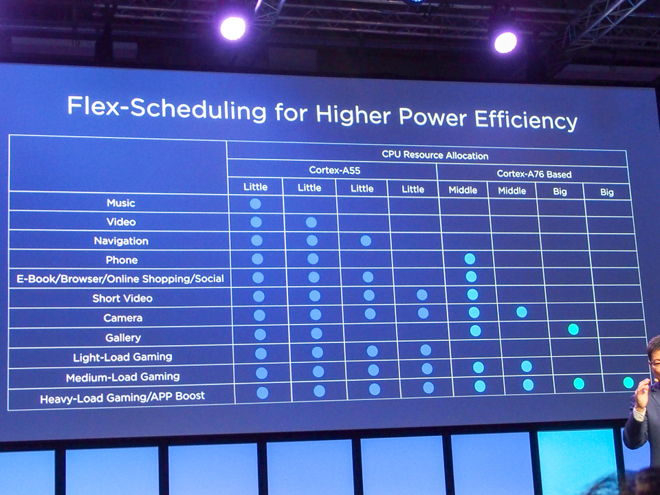 ファーウェイが新SoC「Kirin 980」、モバイルAIを牽引と強調 | 日経クロステック（xTECH）