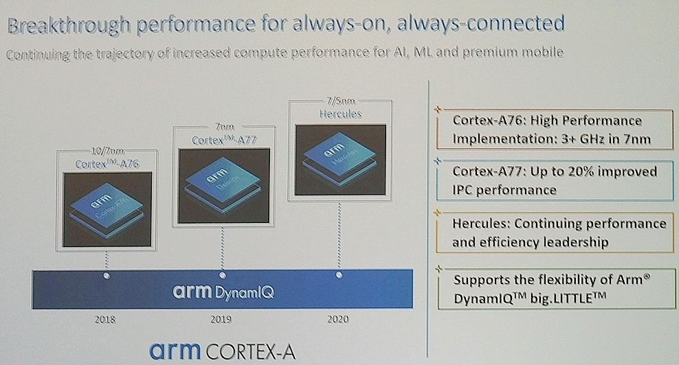 5nmで造る次期Arm Cortex-Aコア、設計でEDA大手2社が火花 | 日経クロステック（xTECH）
