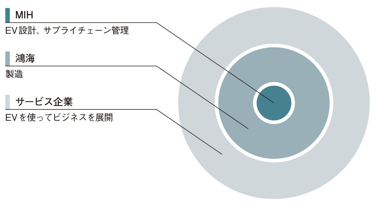 鴻海系EV開発トップ、テスラ・BYDに「勝つポイントがある」 | 日経クロステック（xTECH）