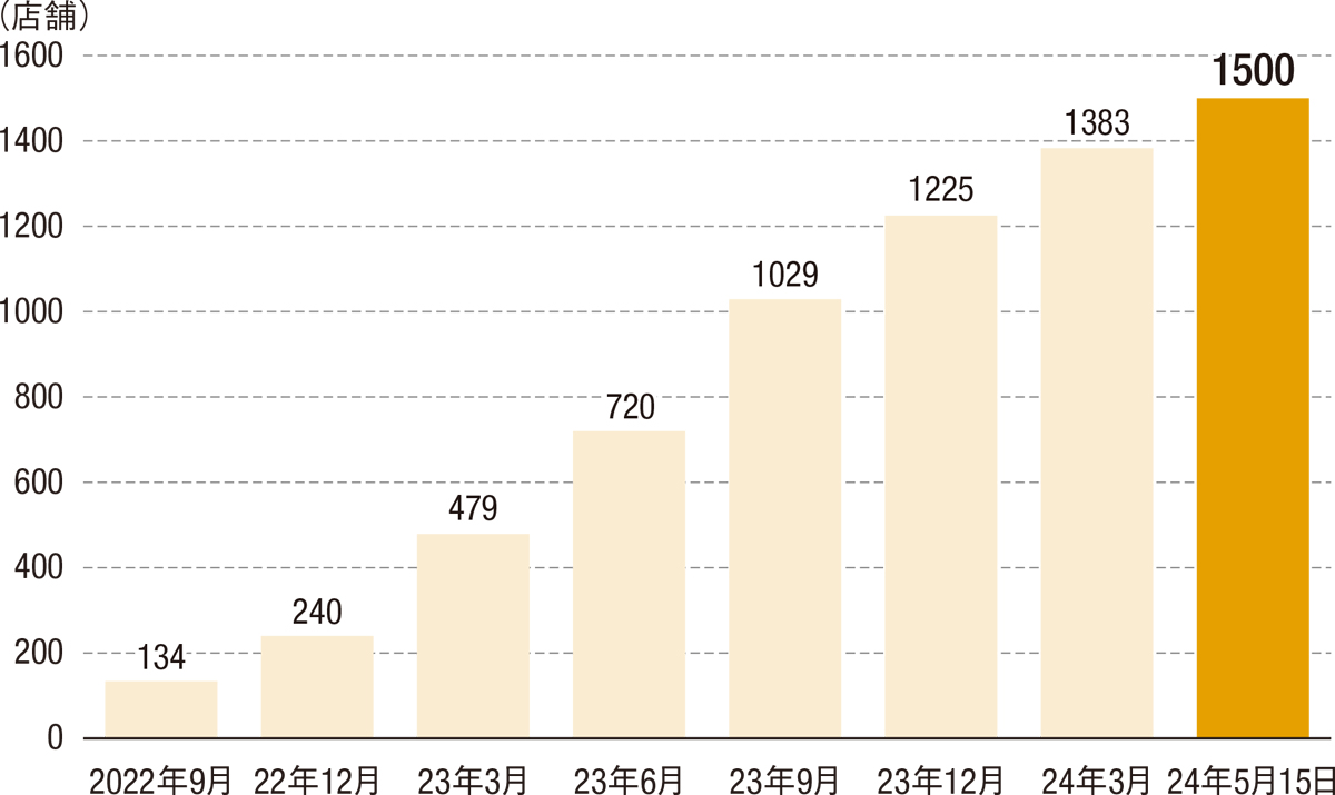 無人店舗の落とし穴、chocoZAP閉じ込め騒動 | 日経クロステック（xTECH）
