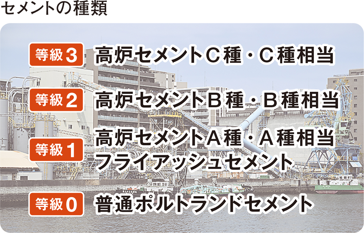 コンクリートも環境対応、JASS5改定に見えた愛 | 日経クロステック（xTECH）