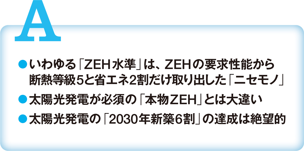 「ZEH水準」で2030年もバッチリ？ | 日経クロステック（xTECH）