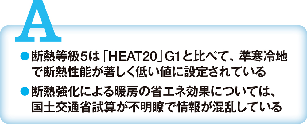 ZEH水準の等級5で断熱は十分？ | 日経クロステック（xTECH）