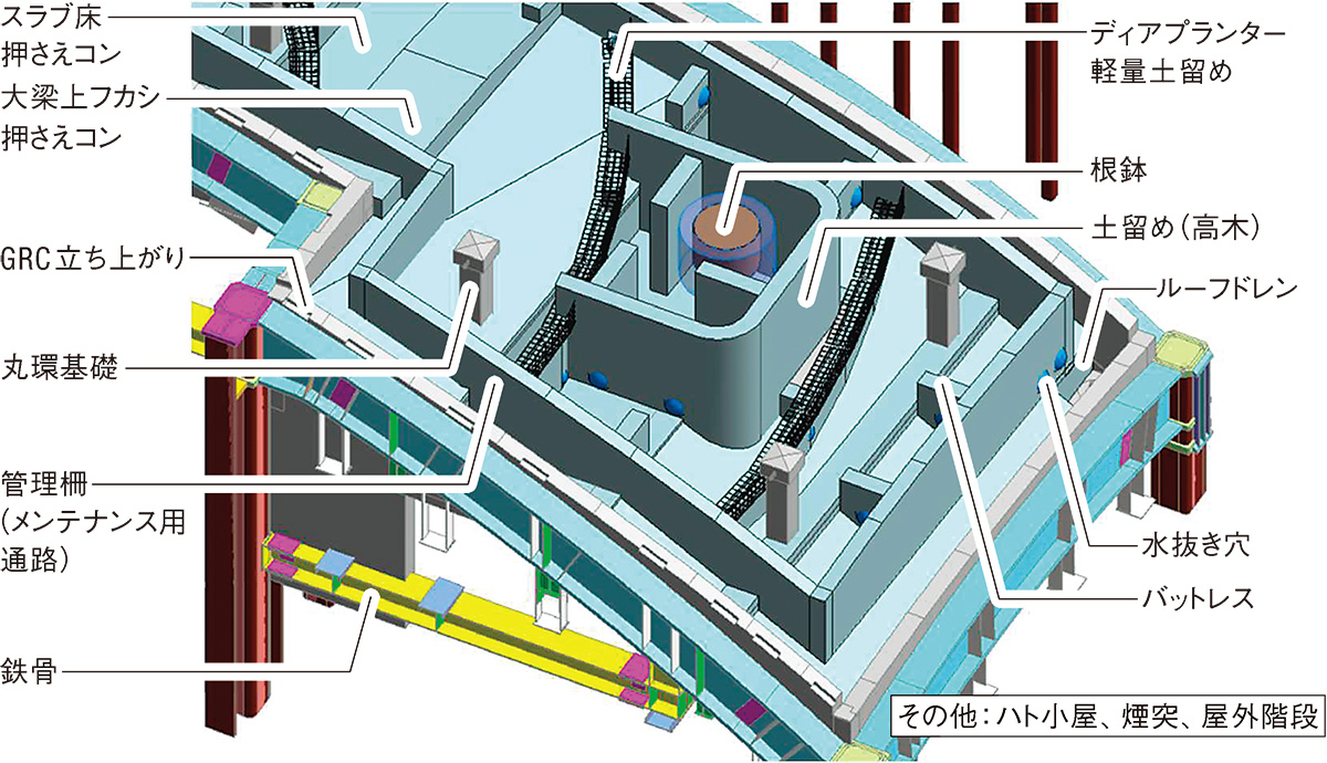 最大傾斜43度の屋根スラブ、異次元の施工にBIMで挑む | 日経クロステック（xTECH）