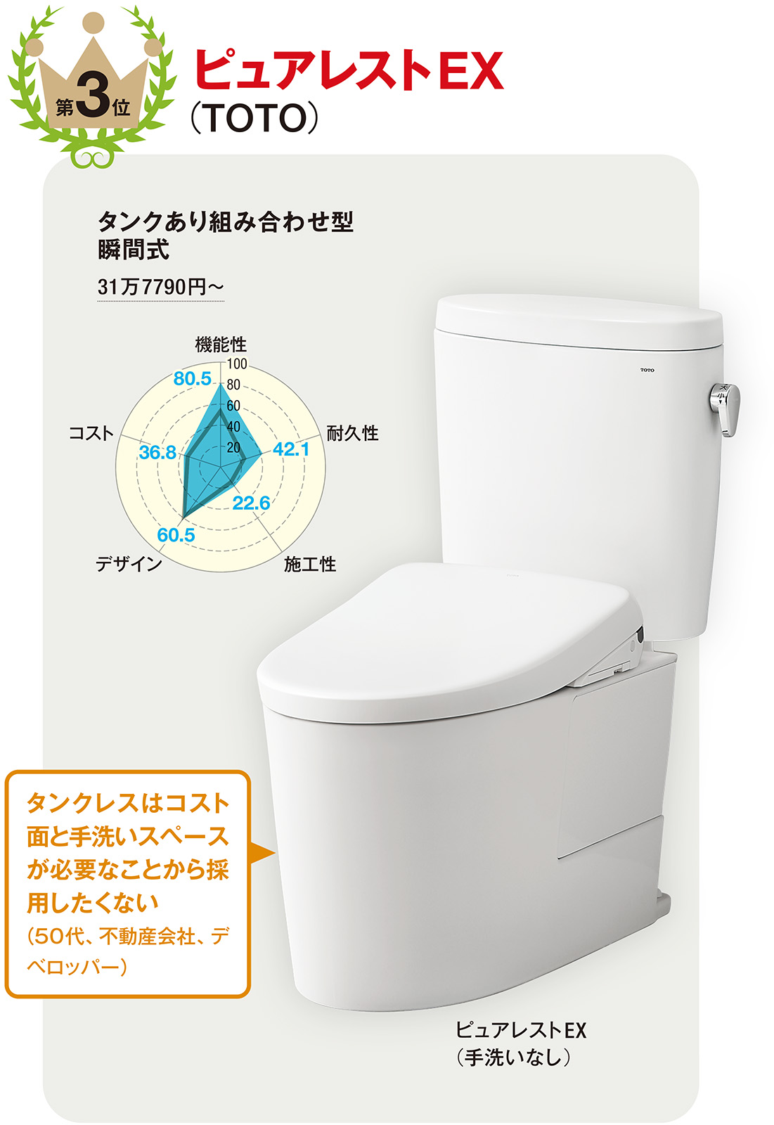 TOTO、LIXIL、パナソニックが安定感を発揮してトップ5を独占 | 日経クロステック（xTECH）