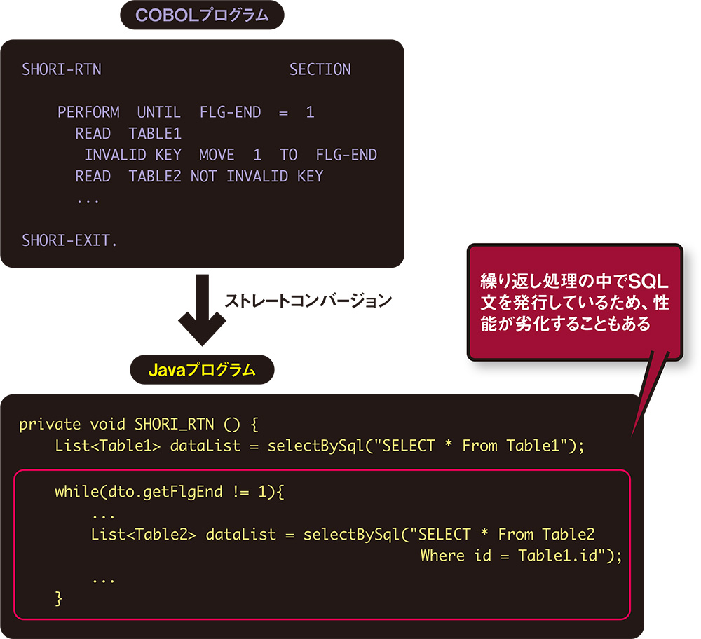 JaBOLは是か非か データ移行にも注意 | 日経クロステック（xTECH）