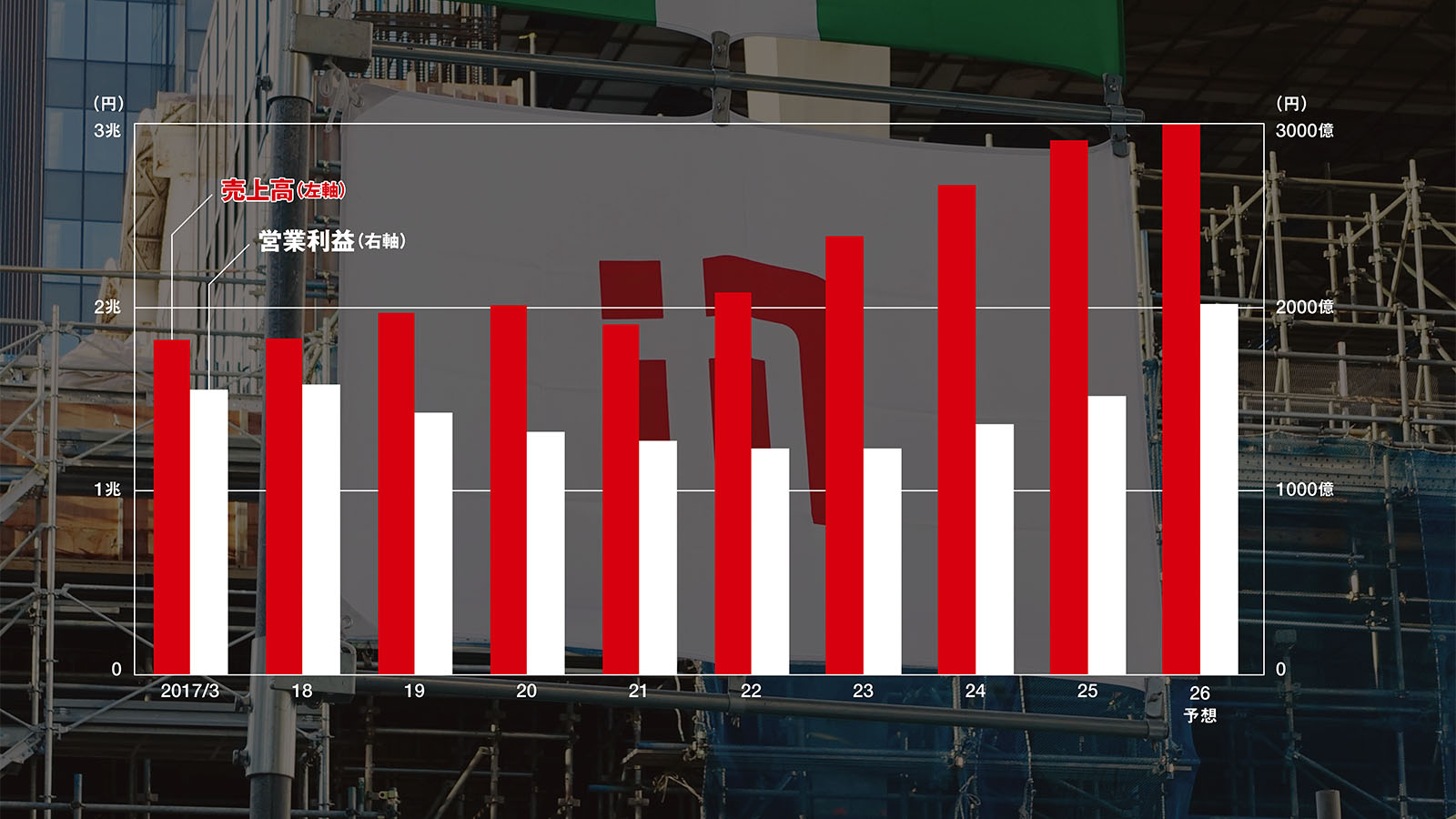 大容量ファイルをOneDriveで簡単に共有、SNSやメールでリンクを相手に伝える | 日経クロステック（xTECH）
