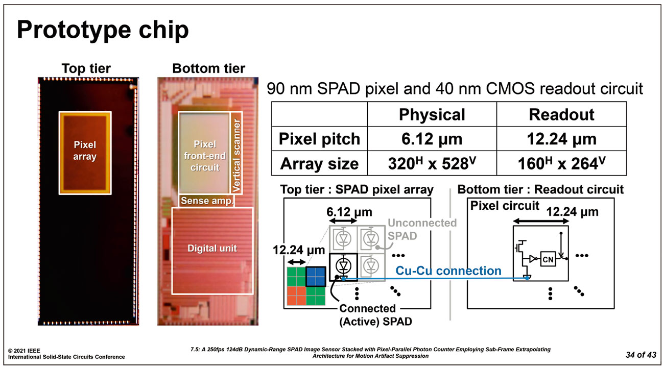 ソニーが限界突破の撮像素子、SPADを使い、CMOSを超える | 日経クロステック（xTECH）
