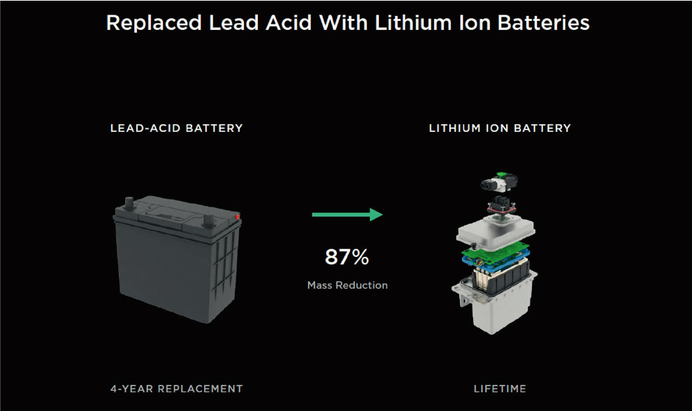 テスラが12V系から48V系に全面移行へ、車載Ethernetにも本腰 | 日経クロステック（xTECH）
