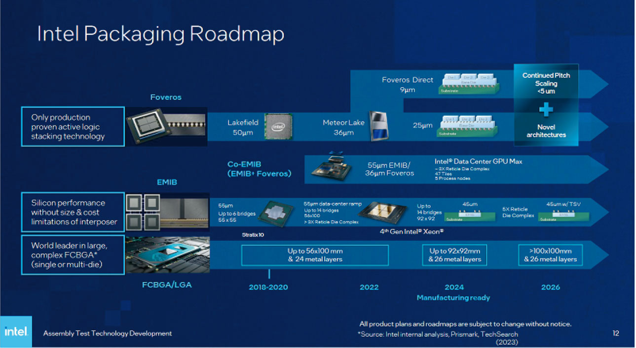 IC間を光で結合、Intelが2024年についに製品レベルに | 日経クロステック（xTECH）