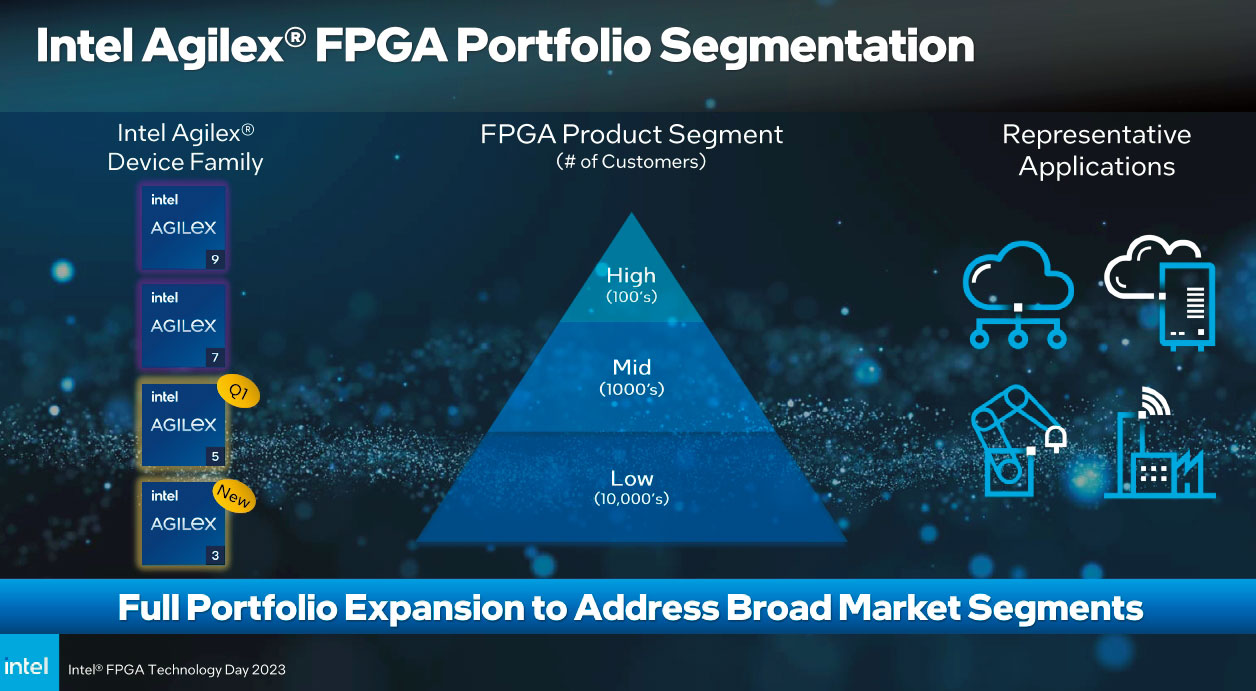 IntelのFPGA事業、Alteraに先祖返り | 日経クロステック（xTECH）