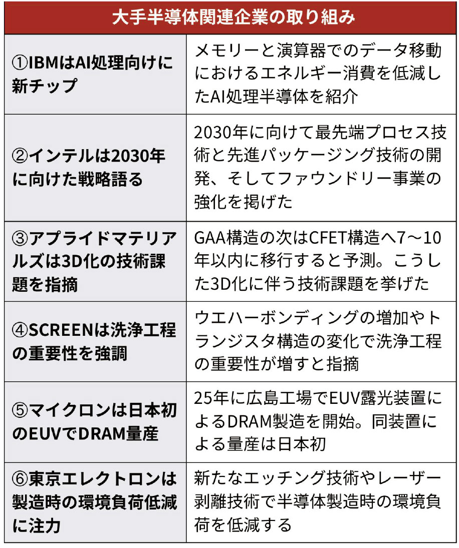 半導体市場は30年に1兆ドルへ、SEMICONでトップ企業が取り組み語る | 日経クロステック（xTECH）