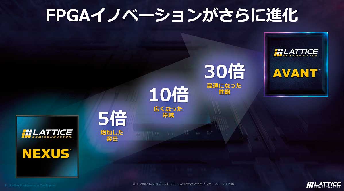 中規模FPGAに異変、Intel・AMDが戦線変更 | 日経クロステック（xTECH）