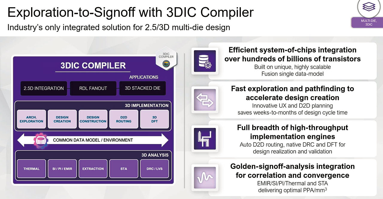EDA最大手のSynopsysが、5兆円超で同業の米ANSYSを買収する理由 | 日経クロステック（xTECH）