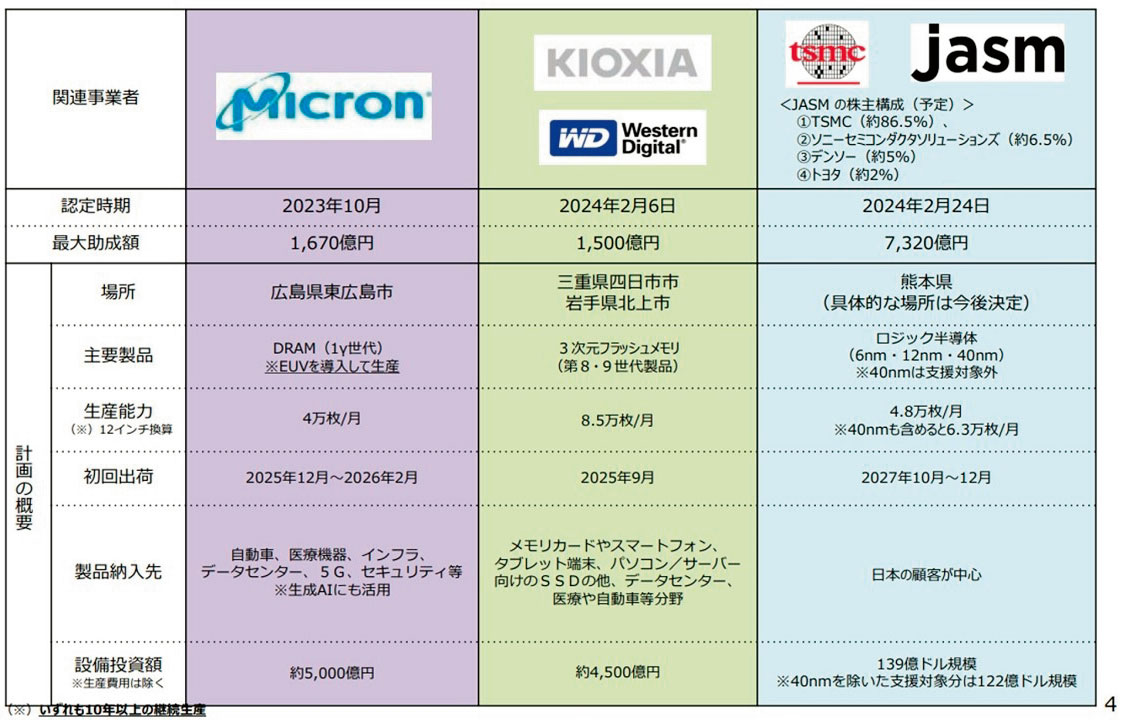 見えてきたTSMC熊本第2工場、6nm品まで手掛け27年10～12月初出荷 | 日経クロステック（xTECH）