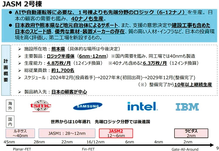 見えてきたTSMC熊本第2工場、6nm品まで手掛け27年10～12月初出荷 | 日経クロステック（xTECH）