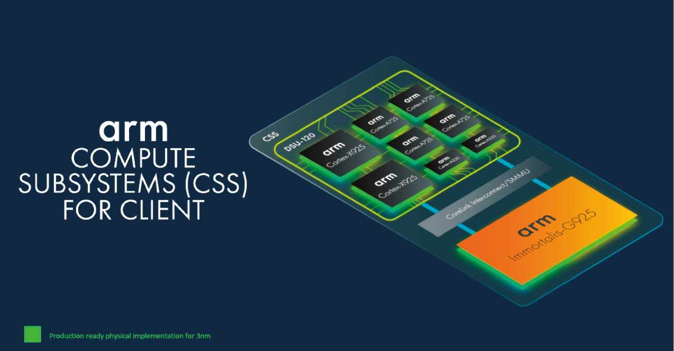 Arm最先端コアの設計データが、特定ファウンドリー前提に | 日経クロステック（xTECH）