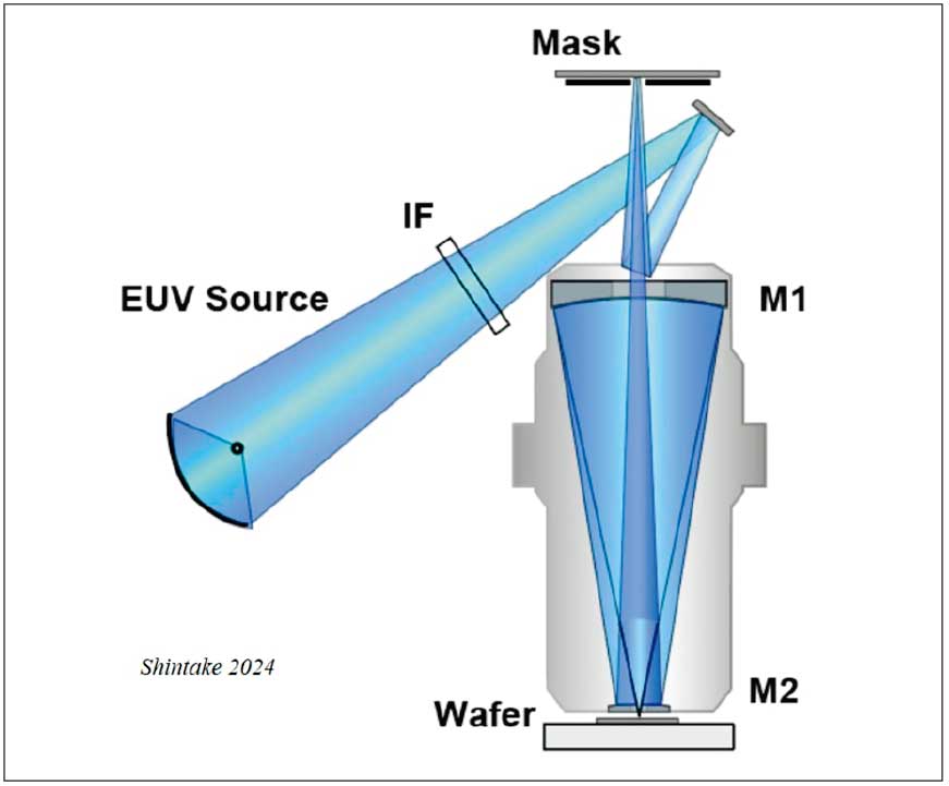 EUV露光の消費電力を10分の1に、沖縄科学技術大がミラー減らす新技術 | 日経クロステック（xTECH）