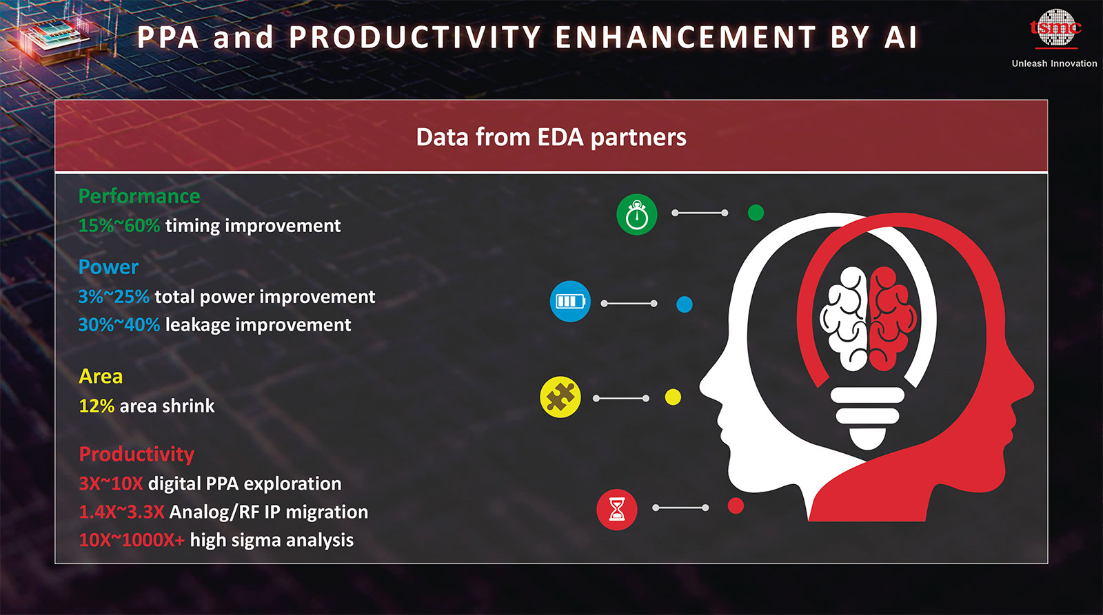 TSMCが半導体設計で既にAIフル活用、ラピダスに勝算あるか | 日経クロステック（xTECH）