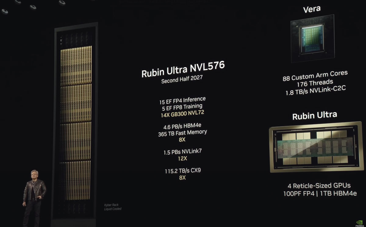 NVIDIAの直流800V給電構想、参画企業2倍に | 日経クロステック（xTECH）