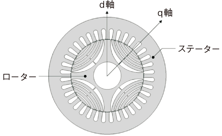 モーターのトルクリプル抑制、超高出力密度インバーターで革新（4ページ目） | 日経クロステック（xTECH）