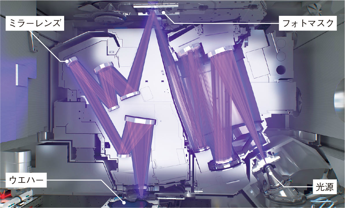 造れるのは世界でASML1社のみ、鍵を握るのはミラーレンズと光源 | 日経クロステック（xTECH）