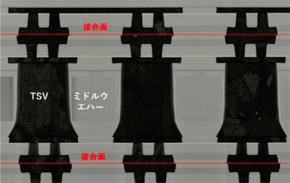 半導体の必須技術に、30年にはDRAMやロジックにも浸透 | 日経クロステック（xTECH）