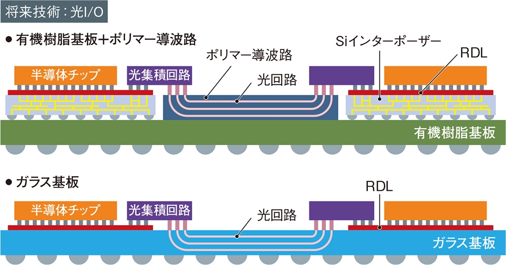 光導波路はポリマーかガラスか、AGCやDNPが火花 | 日経クロステック（xTECH）