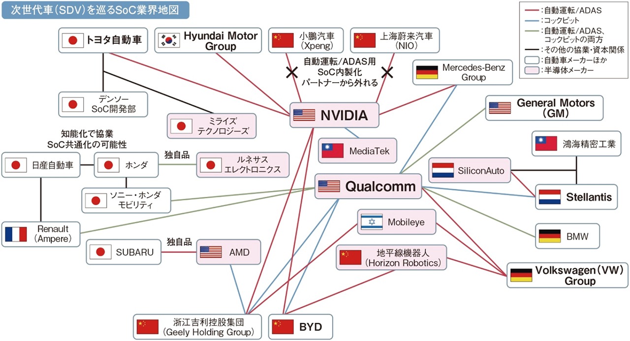 AI自動運転に独自SoC、ホンダやスバルが半導体企業と連携 | 日経クロステック（xTECH）
