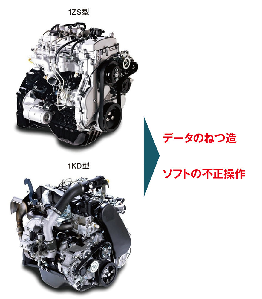 豊田自動織機が排ガス認証で不正、国内トップ企業故の慢心か | 日経クロステック（xTECH）