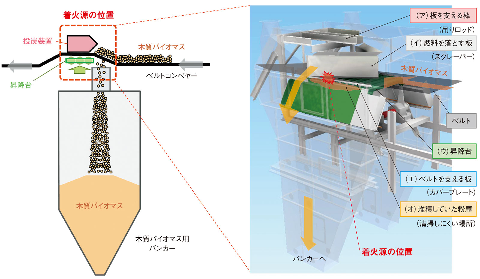 JERA武豊火力発電所の火災事故全貌、空気搬送設備の導入で再稼働なるか | 日経クロステック（xTECH）
