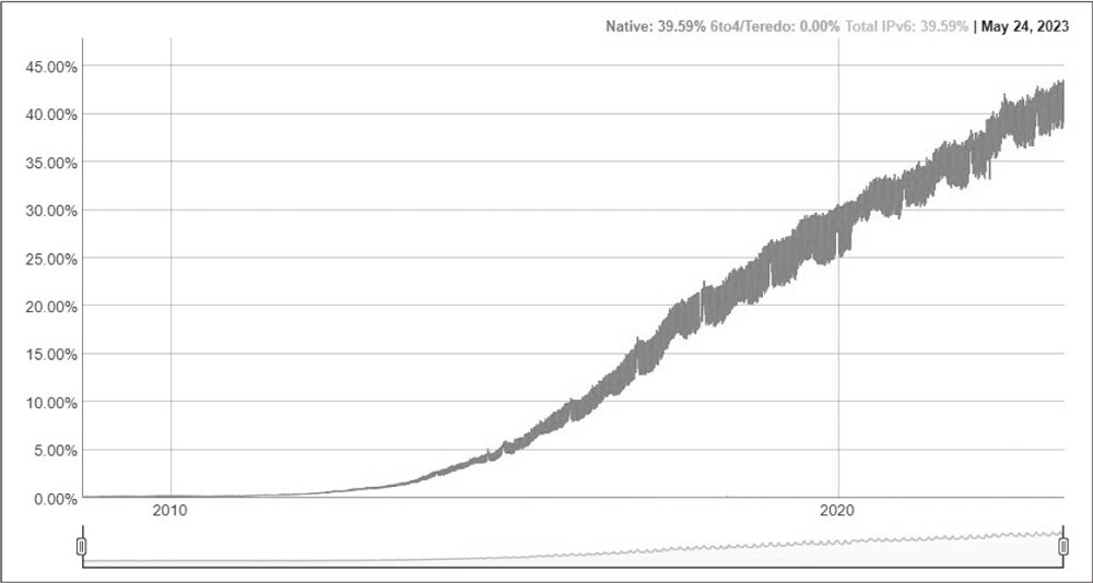 端末はIPv4とIPv6のどちらを使う？ | 日経クロステック（xTECH）