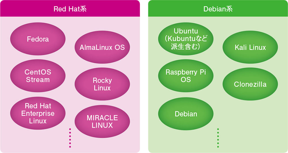 Windowsユーザーが知りたいLinuxの疑問 | 日経クロステック（xTECH）