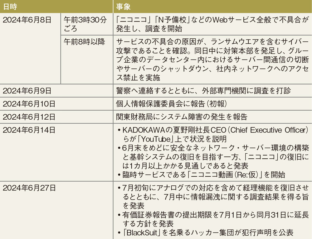 KADOKAWAがランサム被害に | 日経クロステック（xTECH）